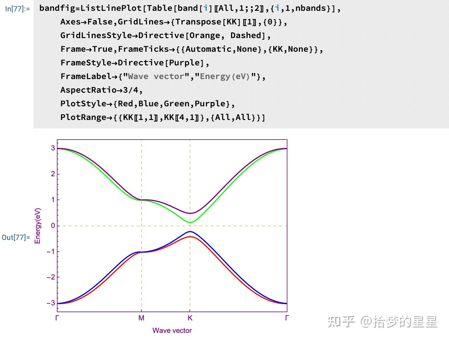 Z2的计算—Wilson loop法 - 知乎