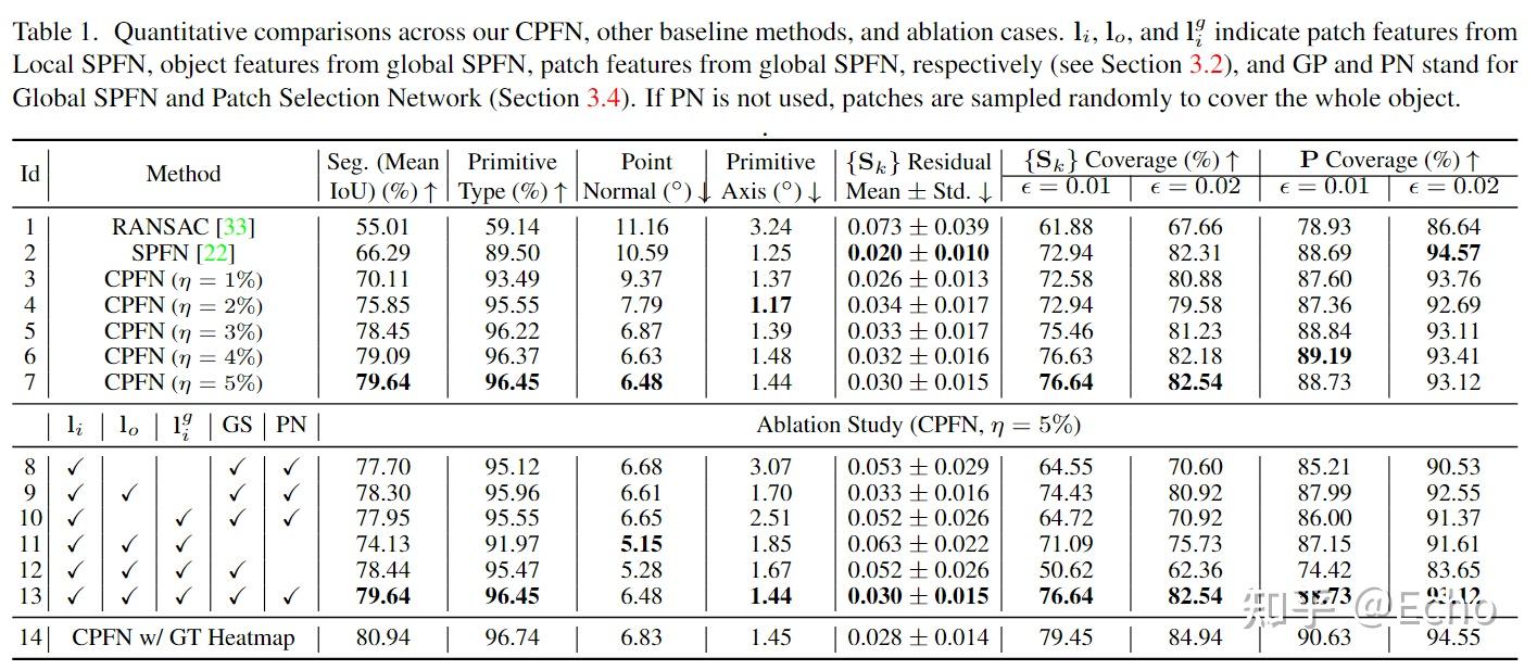 CPFN: Cascaded Primitive Fitting Networks for High-Resolution Point ...
