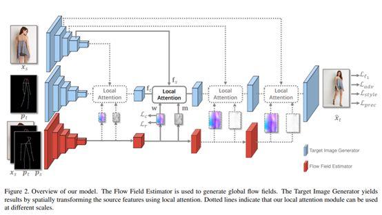 CVPR2020之姿势变换GAN - 知乎