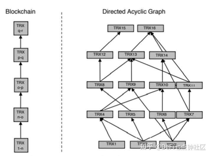 7 O'Clock Capital：一文读懂SUI及其生态 - 知乎