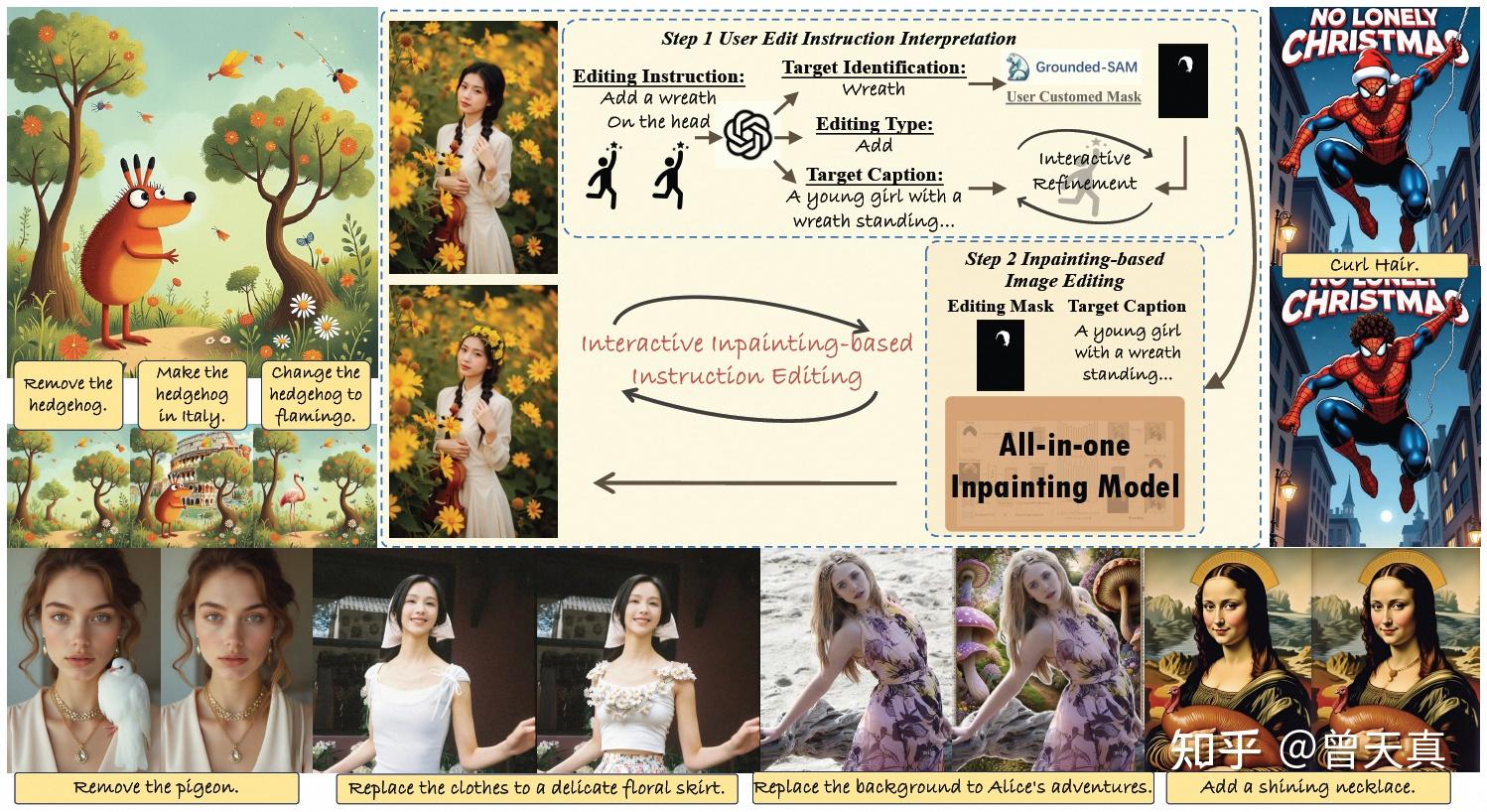 【AIGC-扩散模型系列42】BrushEdit：BrushNet进阶模型，一个结合大语言模型的Inpainting系统工具 - 知乎