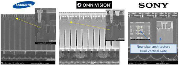 最先进的CMOS图像传感器的趋势和发展 - 知乎