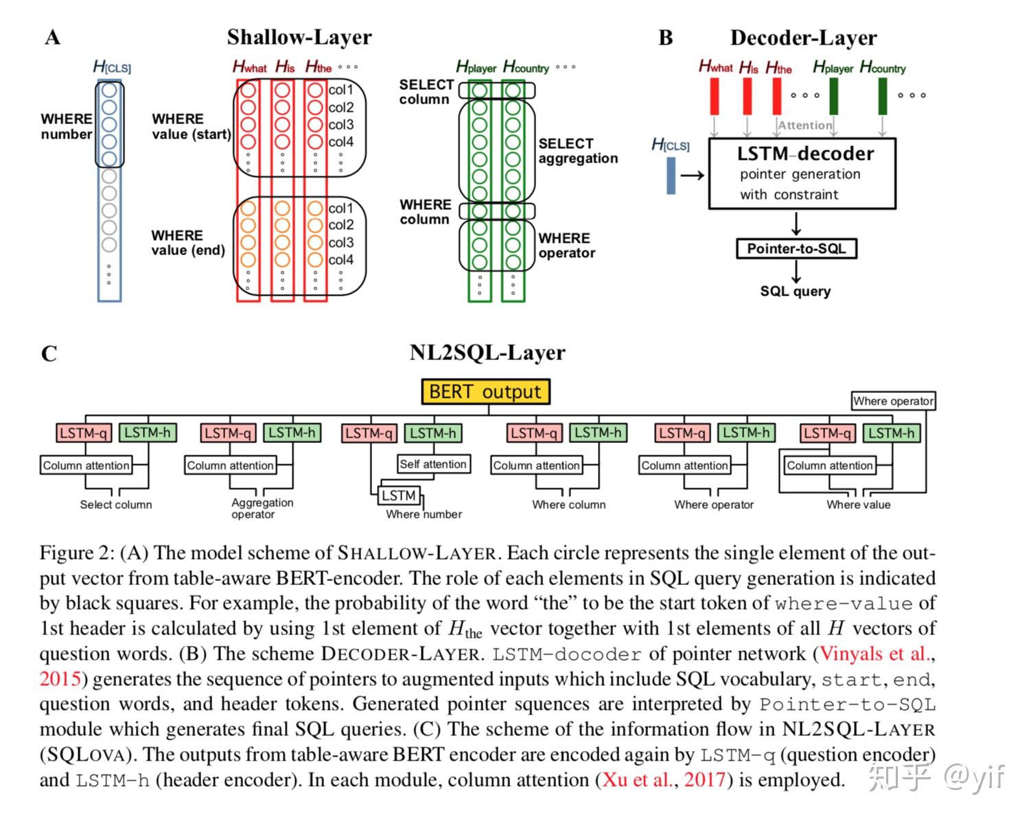 NL2SQL笔记（二）——SQLova - 知乎