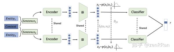 ACL'22 | 一文解读复旦黄萱菁、邱锡鹏等老师NLP实验室的12篇长文 - 知乎