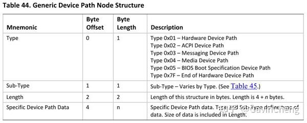 UEFI Device Path (1): 重新认识Device Path - 知乎