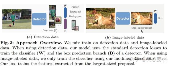 面向开放词汇的目标检测Open-Vocabulary Object Detection（OVD）的介绍 - 知乎