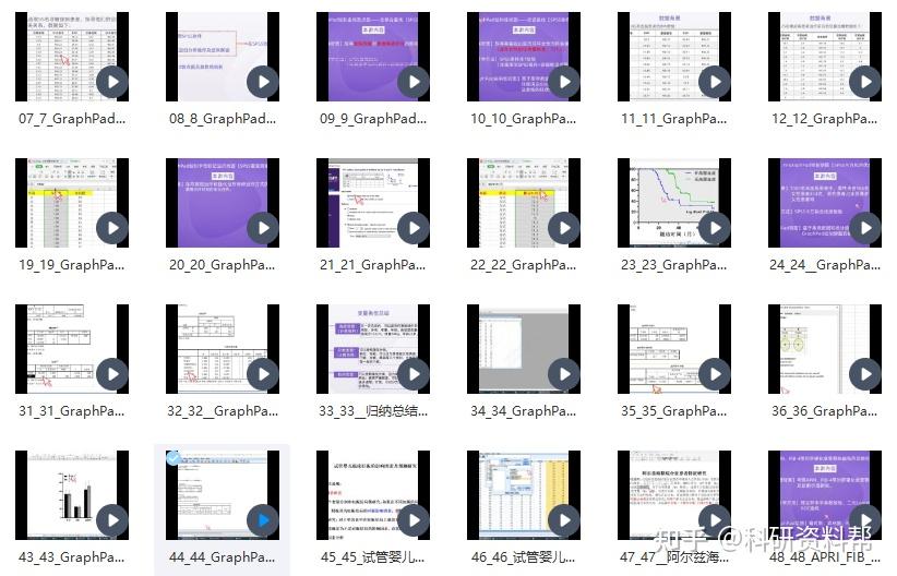 作图神器GraphPad Prism+SPSS，大师兄教你做出SCI最牛统计图！ - 知乎