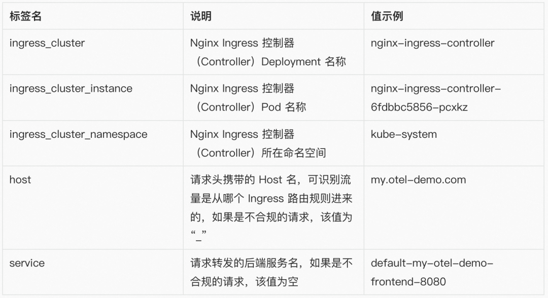 统一观测丨使用 Prometheus 监控 Nginx Ingress 网关最佳实践 - 知乎