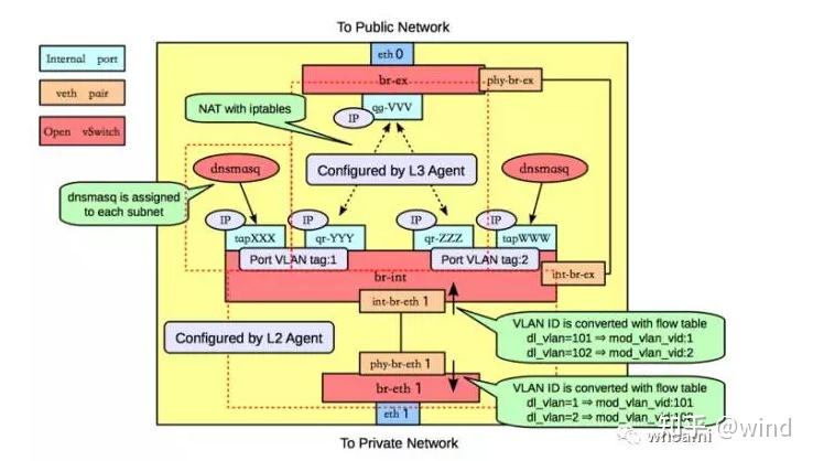OpenStack架构设计 - 知乎