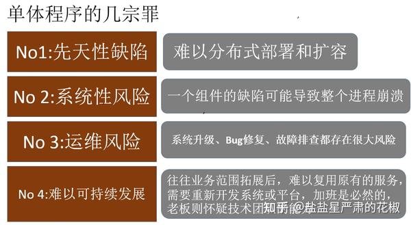 Kubernetes负载均衡和网络路由秘密 (kubernetes Service设计分析 • Kubernetes Proxy运行机制分析