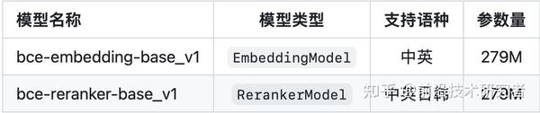 大模型RAG问答技术架构及核心模块：从Embedding、prompt-embedding到Reranker - 知乎