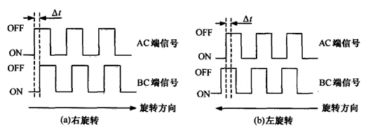 基于STM32F103C8T6之旋转编码器（EC11） - 知乎