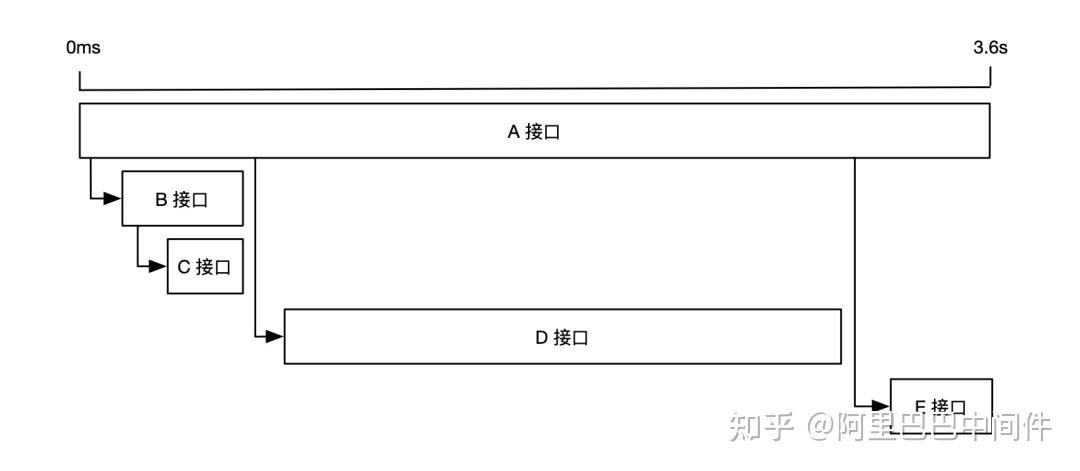使用篇丨链路追踪（tracing）其实很简单：请求轨迹回溯与多维链路筛选 知乎