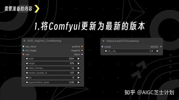 Stable Video diffusion在Comfyui上使用的工作流分享 - 知乎