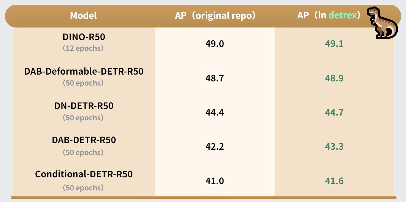 面向Transformer的目标检测开源工具项目detrex正式上线 - 知乎