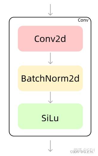 YOLOv5 深度剖析 - 知乎