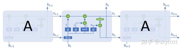 MindSpore易点通·精讲系列--网络构建之LSTM算子--上篇 - 知乎