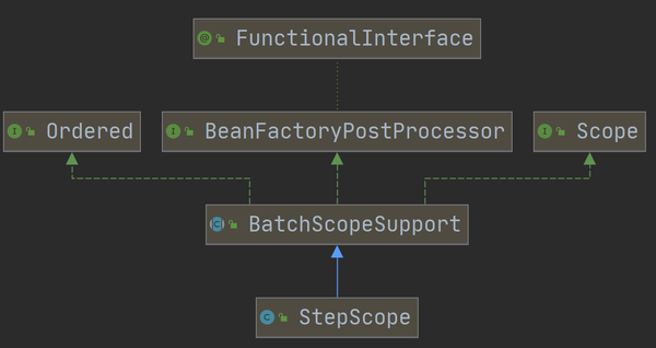 SpringBatch从入门到精通-2-StepScope作用域和用法 - 知乎