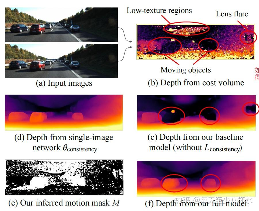 [CVPR2021] ManyDepth解析 - 知乎
