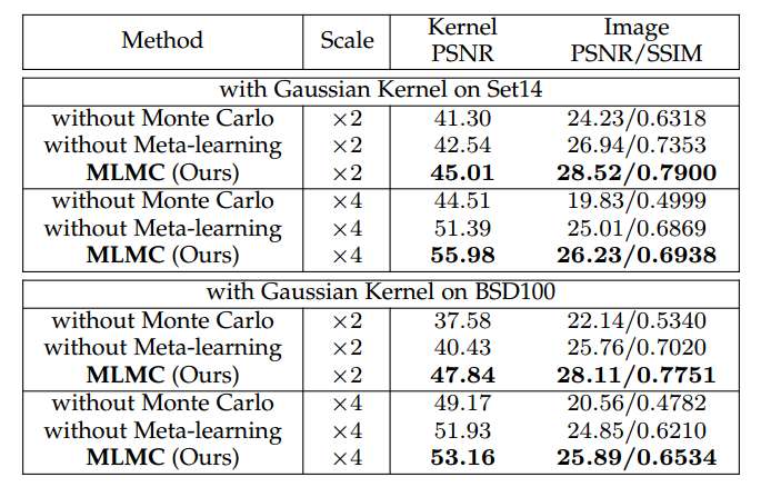TPAMI 2024 无监督盲超分算法 MLMC，代码已开源！ - 知乎