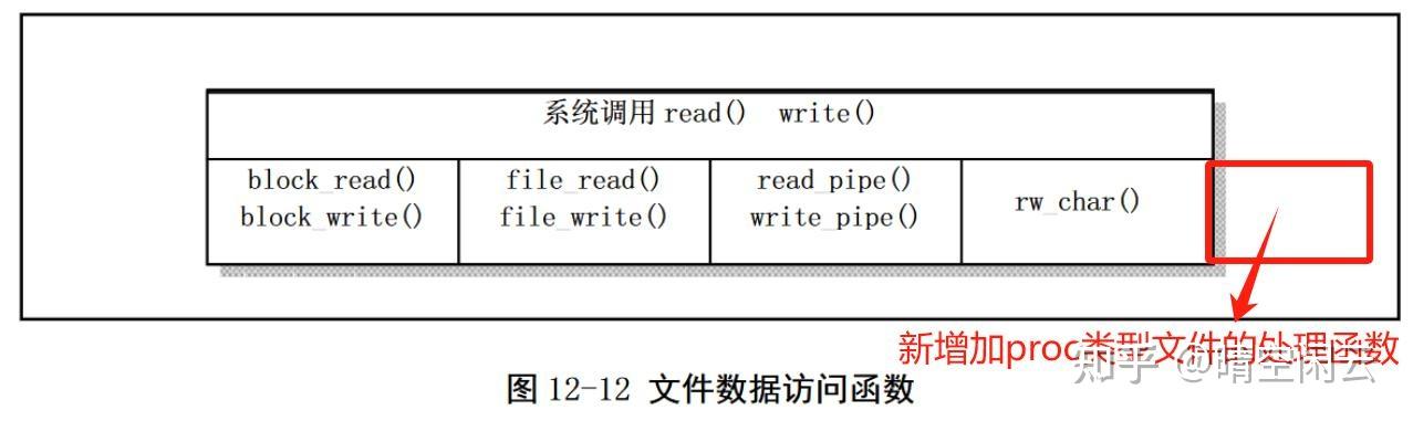 哈工大操作系统实验9 proc文件系统的实现 - 知乎