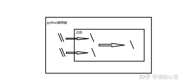 py3|re模块| - 知乎