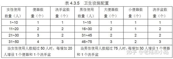 《办公建筑设计标准》JGJ/T67-2019（附条文说明） - 知乎