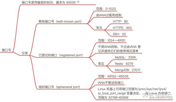 深入理解 TCP 协议：从原理到实战【超详细】-下 - 知乎