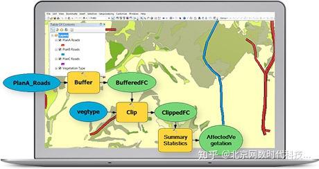 ArcGIS—地理信息系统 - 知乎