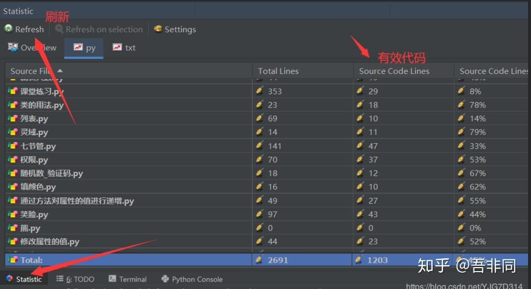 原来Pycharm中有这么多好用的插件|Pycharm精选插件 - 知乎