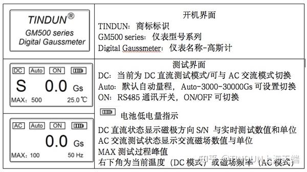 GM500高斯计说明与操作手册 - 知乎