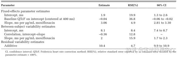 PopPK 不同协变量因素对莫西沙星C-QT分析的影响 - 知乎