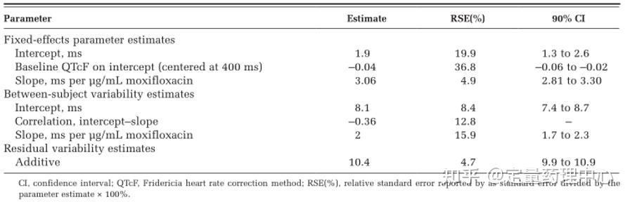 PopPK 不同协变量因素对莫西沙星C-QT分析的影响 - 知乎