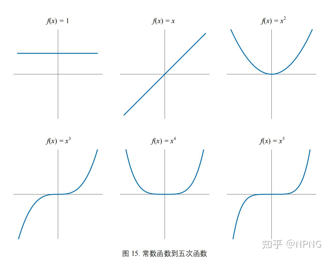 【鸢尾花书系列】数学要素-Chapter11代数函数 - 知乎