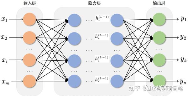 Mlp神经网络：多层感知机实现波士顿房价预测 知乎 