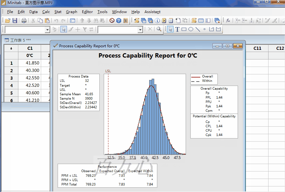 日常工作中可以用Minitab做什么 - 知乎