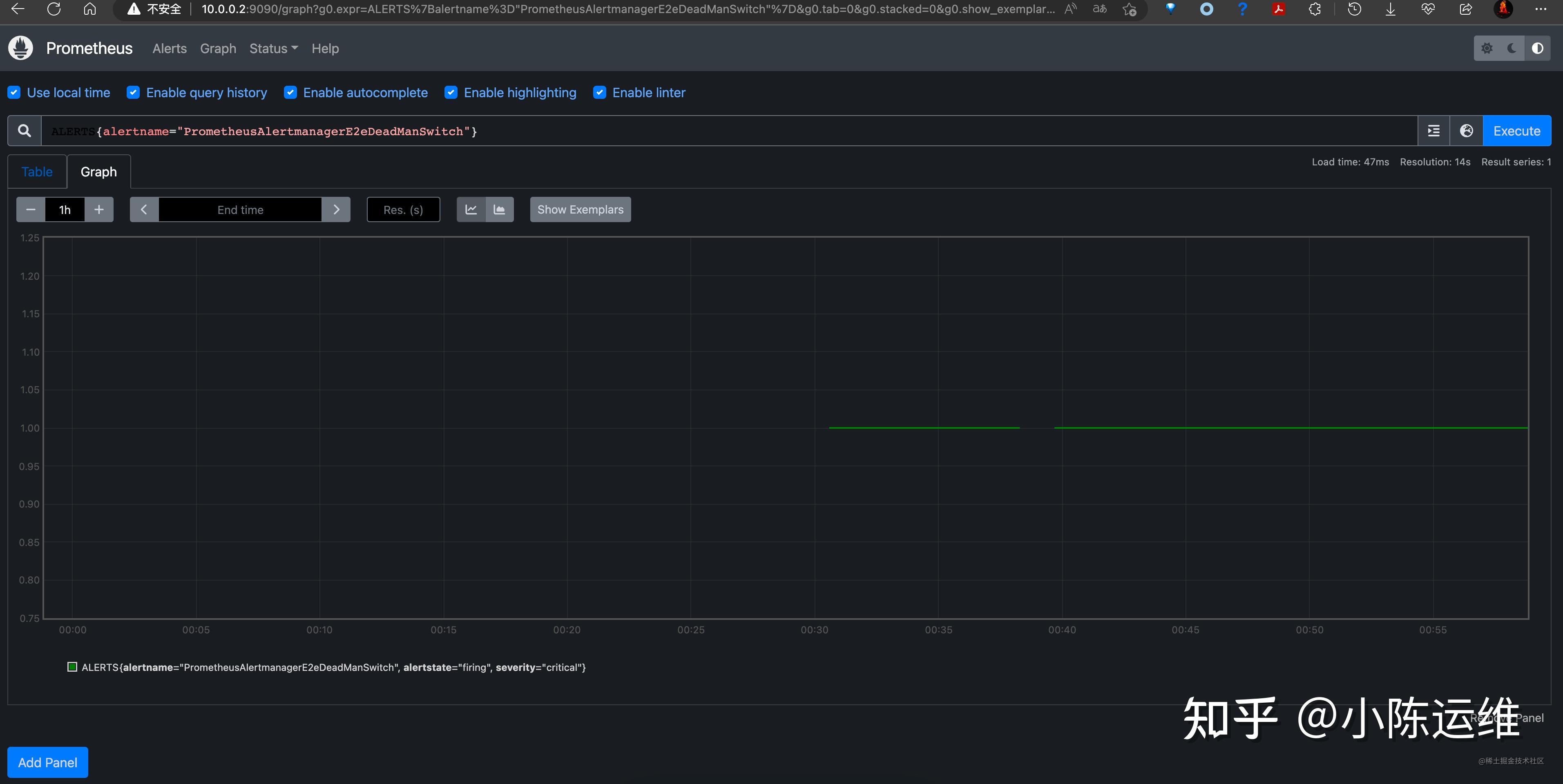 Grafana Prometheus Altermanager - 知乎