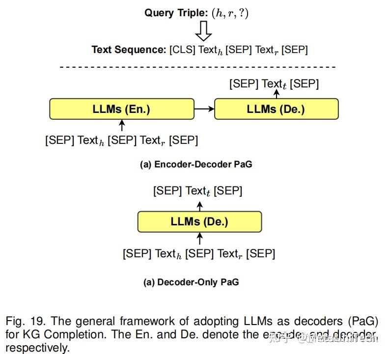再谈大模型x知识图谱 | 大模型领域认知进化系列 - 知乎