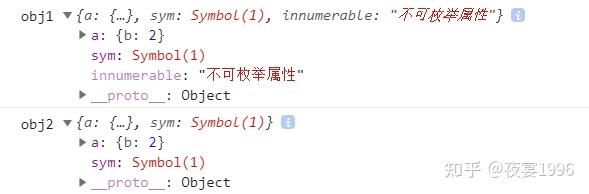 聊聊对象深拷贝和浅拷贝 - 知乎