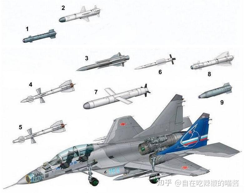 俄罗斯装备志——米格35战斗机 - 知乎
