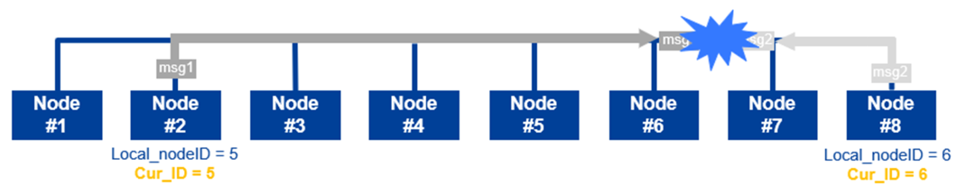 10BASE-T1S协议解读系列（1）—PLCA机制上 - 知乎