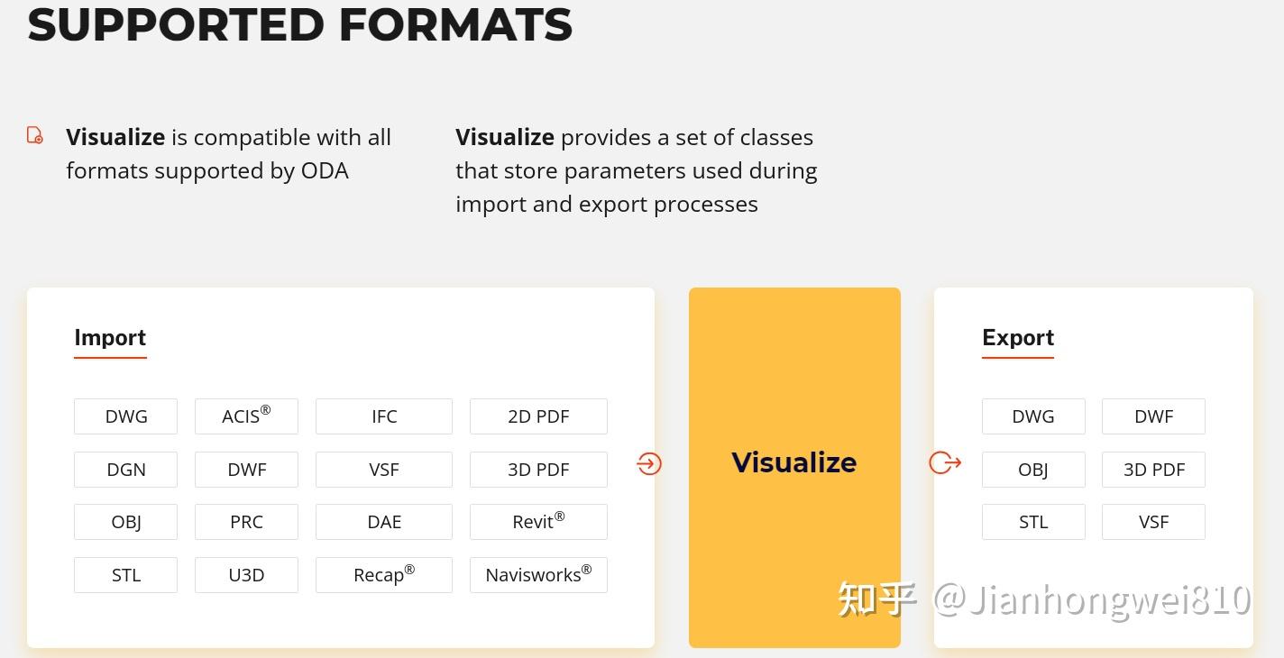 开放设计联盟（ODA）,你是什么鬼? - 知乎