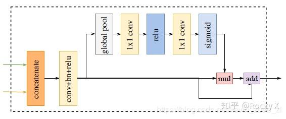 轻量级实时语义分割经典BiSeNet及其进化BiSeNet v2 - 知乎