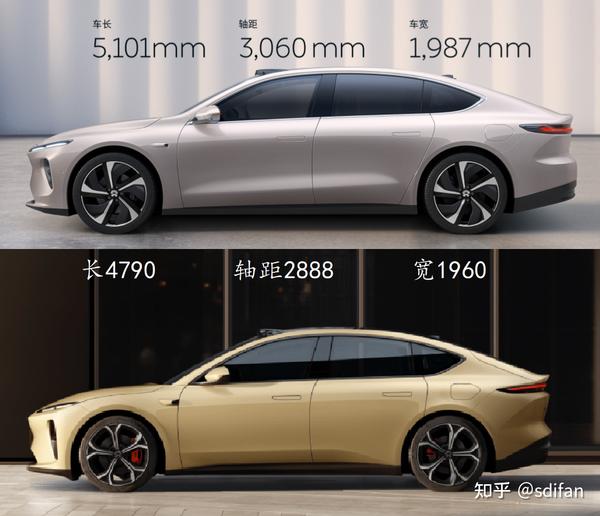 ET5和ET7差在哪儿了？（2021年12月官网对比） - 知乎