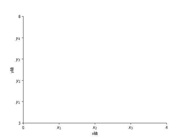 Python-Numpy模块Meshgrid函数 - 知乎