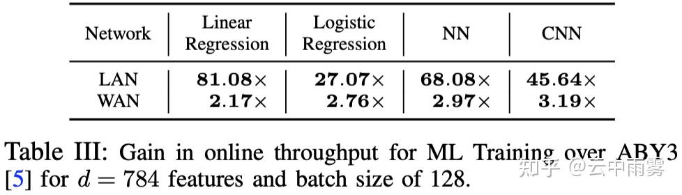 Trident: Efficient 4PC Framework for Privacy Preserving Machine Learning - 知乎