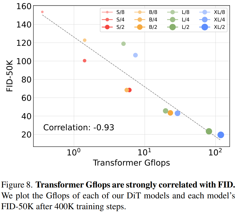 出圈的Sora带火DiT，连登GitHub热榜，已进化出新版本SiT - 知乎