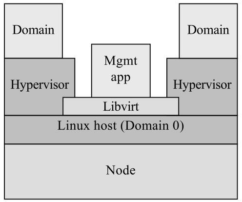 『OpenStack』云计算平台『Nova』计算服务学习指南 - 知乎