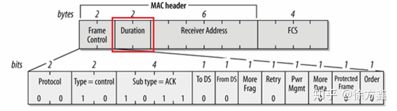 Wi-Fi极限谈2：最大连接数的“标准”答案 - 知乎