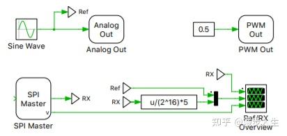 PLECS RT Box 应用示例 12（100）：SPI接口 (SPI Interface） - 知乎